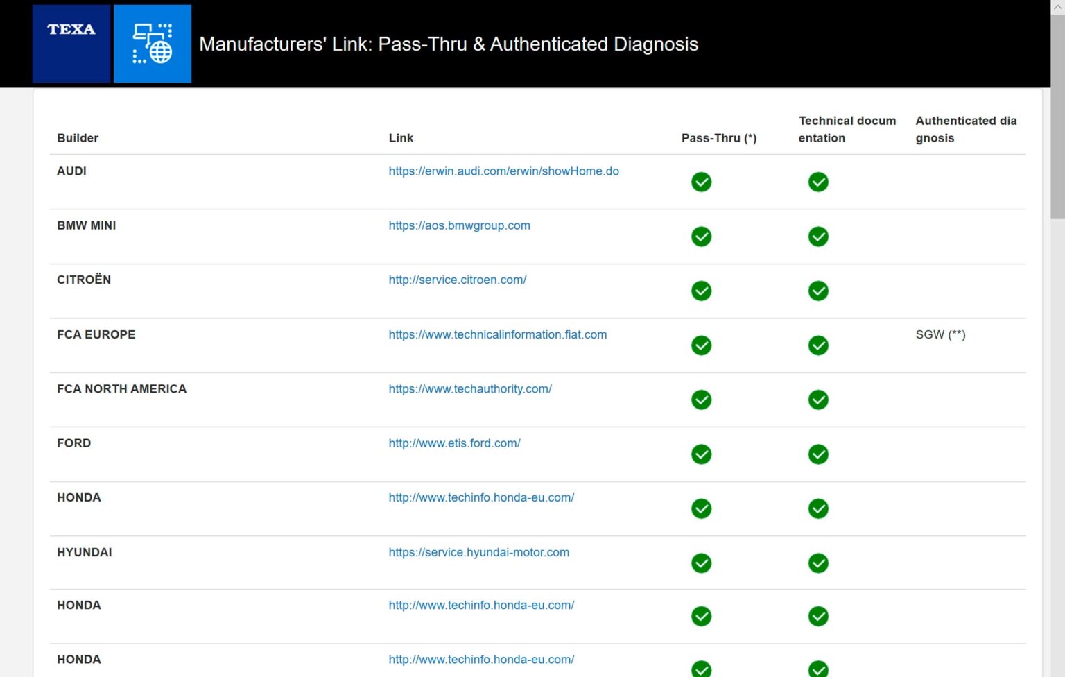 TEXA S.p.A. - Software IDC5 - Software